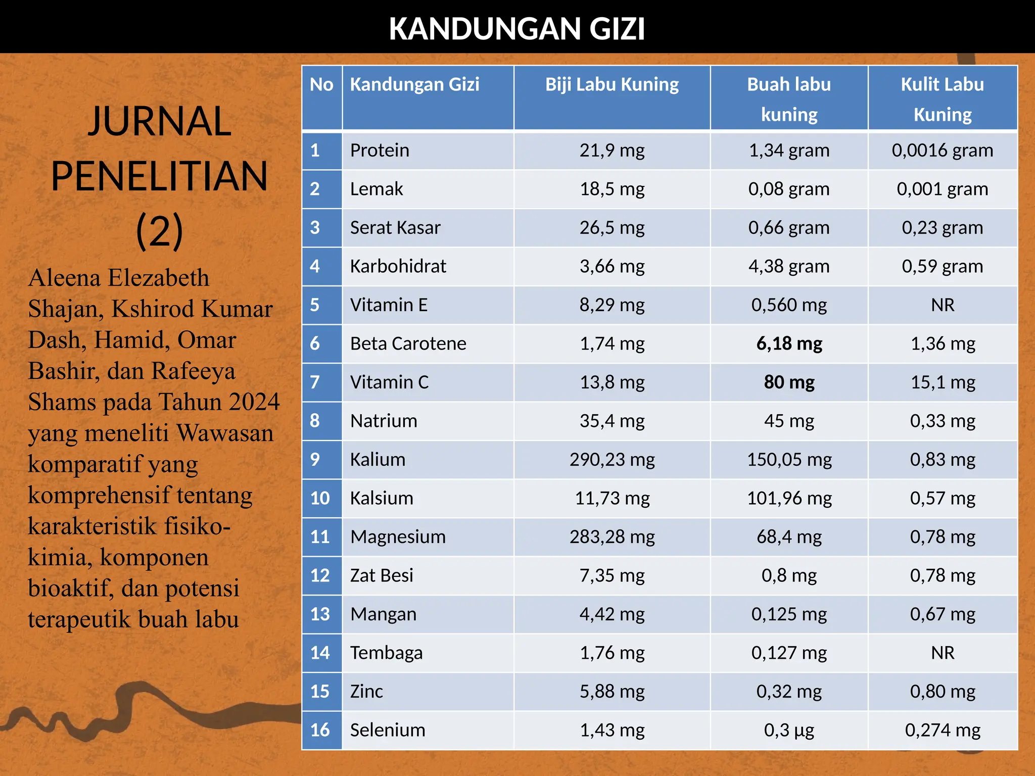 PPT KANDUNNGAN GIZI PADA LABU KUNING WALUH.pptx