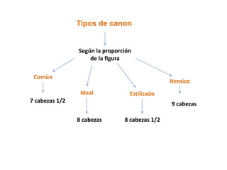 La figura humana | PPTX