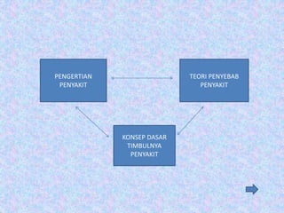 laila sahidah | PPTX