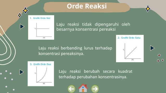 Powerpoint kimia laju reaksi SMA Kls_11_ | PPTX