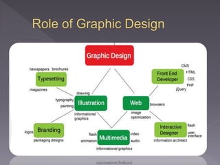 Graphic Designing PPT | PPT