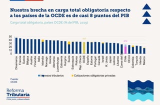 PPT GOBIERNO DE CHILE REFORMA TRIBUTARIApptx | PPTX