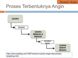 Ppt landform oleh angin (kelompok 6) | PPTX