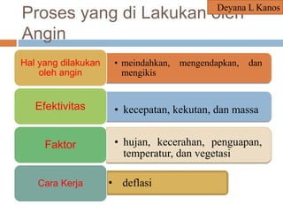 Ppt landform oleh angin (kelompok 6) | PPTX
