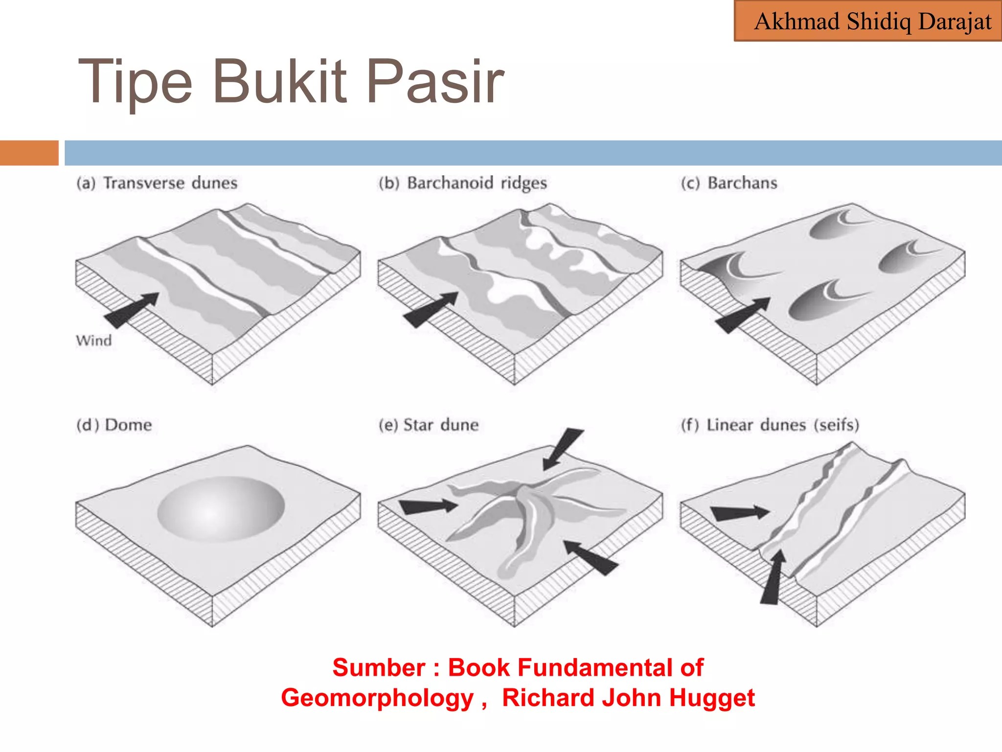 Ppt landform oleh angin (kelompok 6) revisi | PPTX