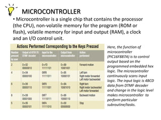 Ppt land rover | PPTX
