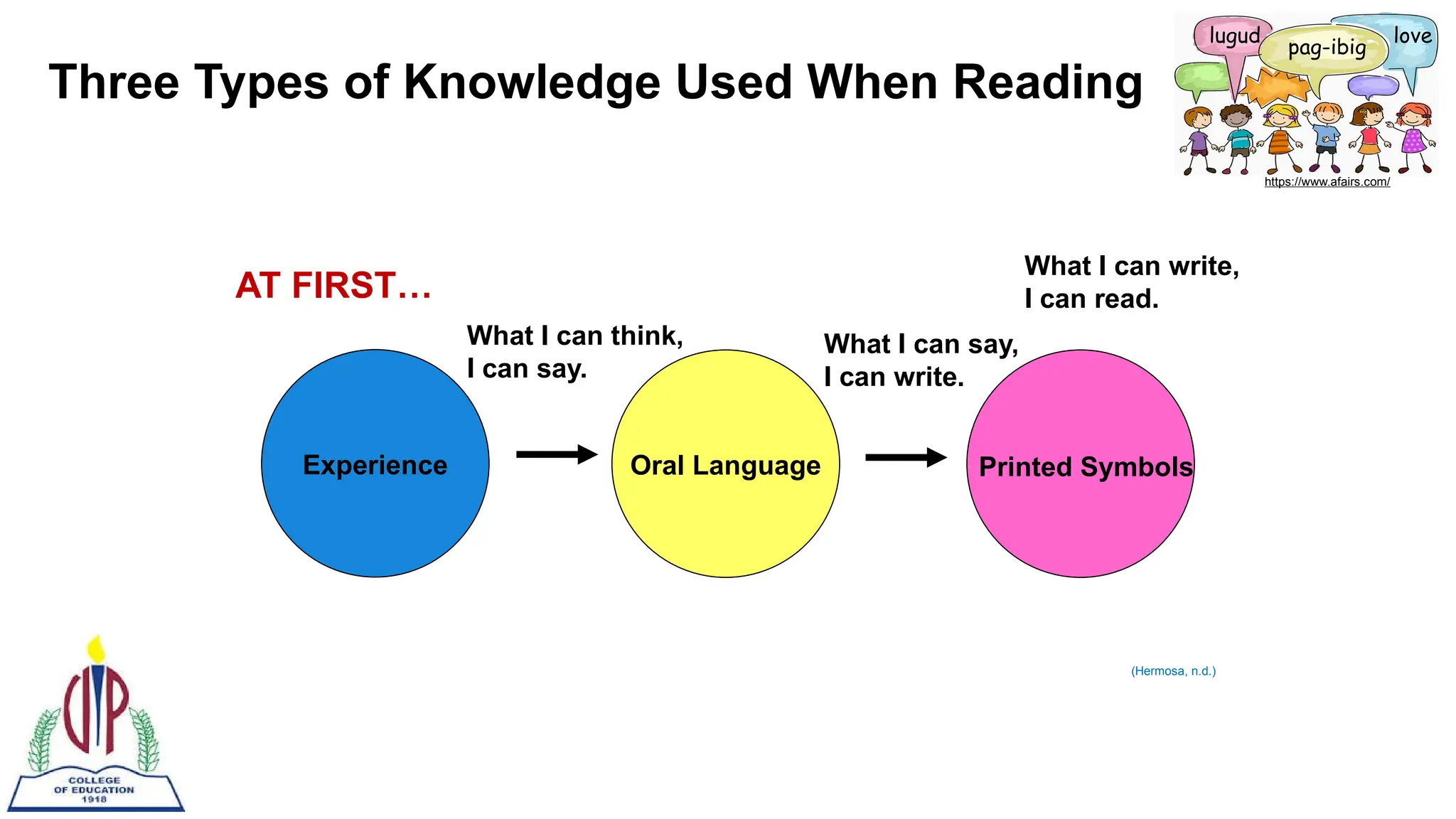 PPT Language Transition Process.....pptx