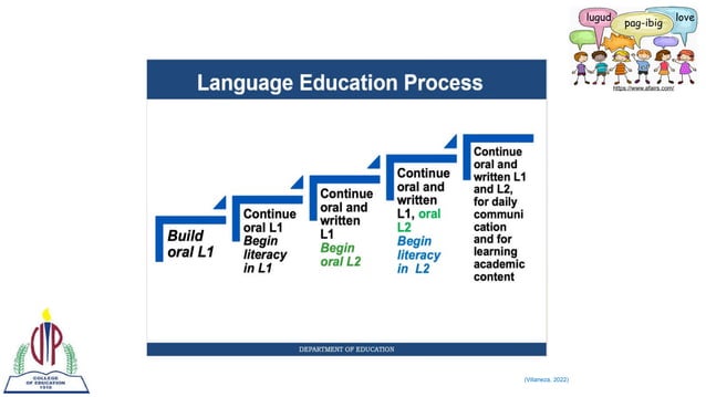 PPT Language Transition Process.....pptx