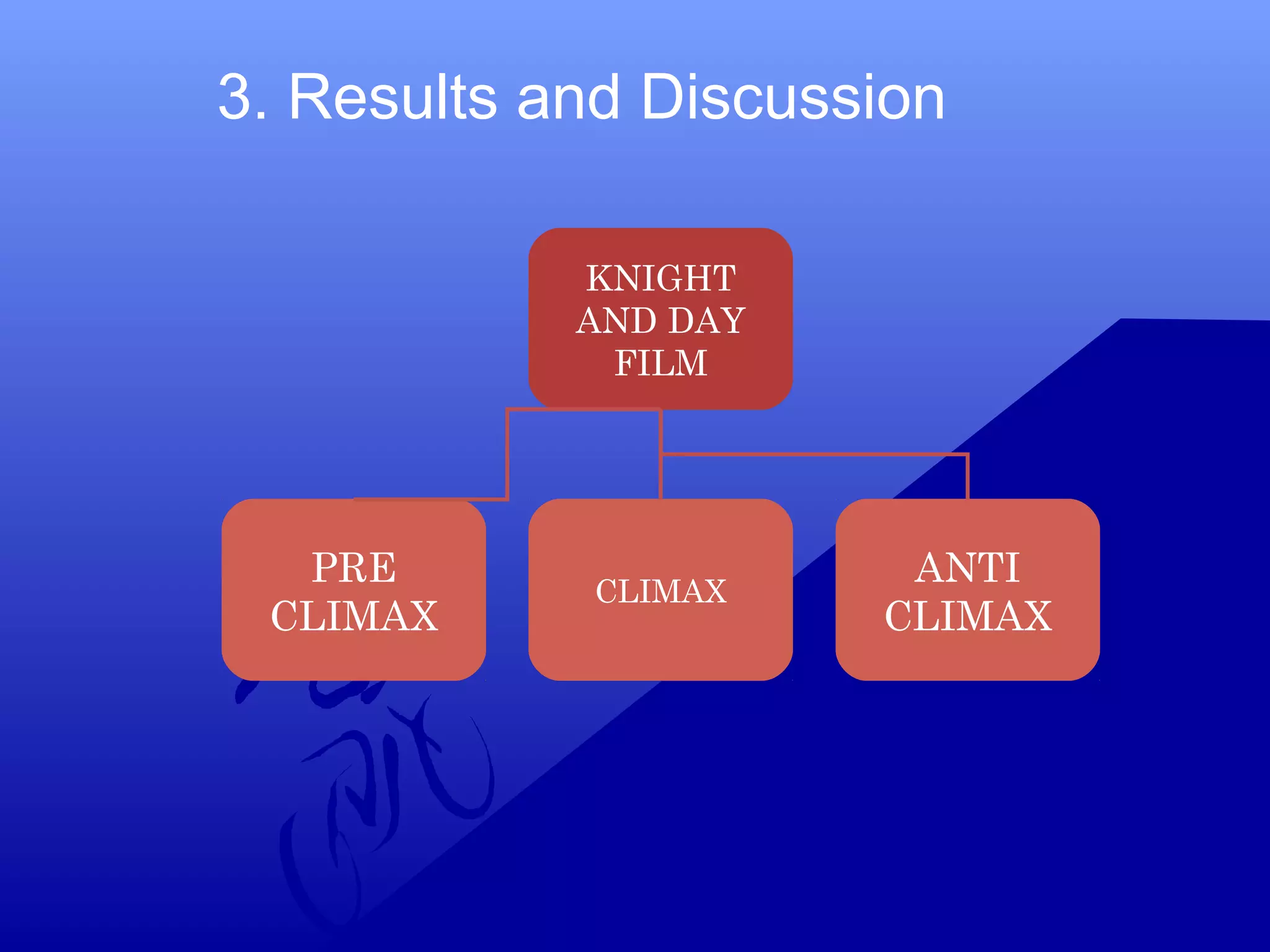 Ppt language variation | PPT