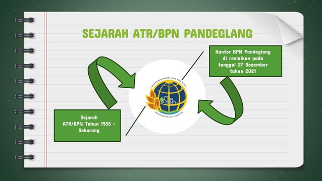 CONTOH PPT LAPORAN MAGANG BERJUDUL : PROSES PELAKSANAAN PENDAFTARAN TANAH SISTEMATIS LENGKAP ...