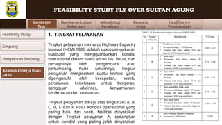 PPT_LAPORAN PENDAHULUAN FEASIBILITY STUDY FLY OVER.pptx