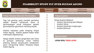 PPT_LAPORAN PENDAHULUAN FEASIBILITY STUDY FLY OVER.pptx