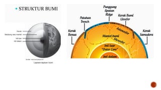 lapisan bumi datar yang menjulur kemubi itu | PPTX