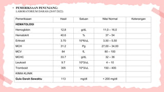 ppt lapkas abortus (1).pptx