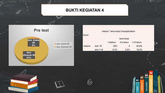 ppt laporan aktualisasi cpns kemenkes perawar | PPTX