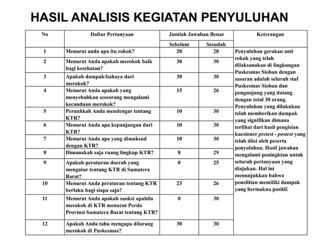 PPT materi LAPORAN AKTUALISASI ICIH.pptx