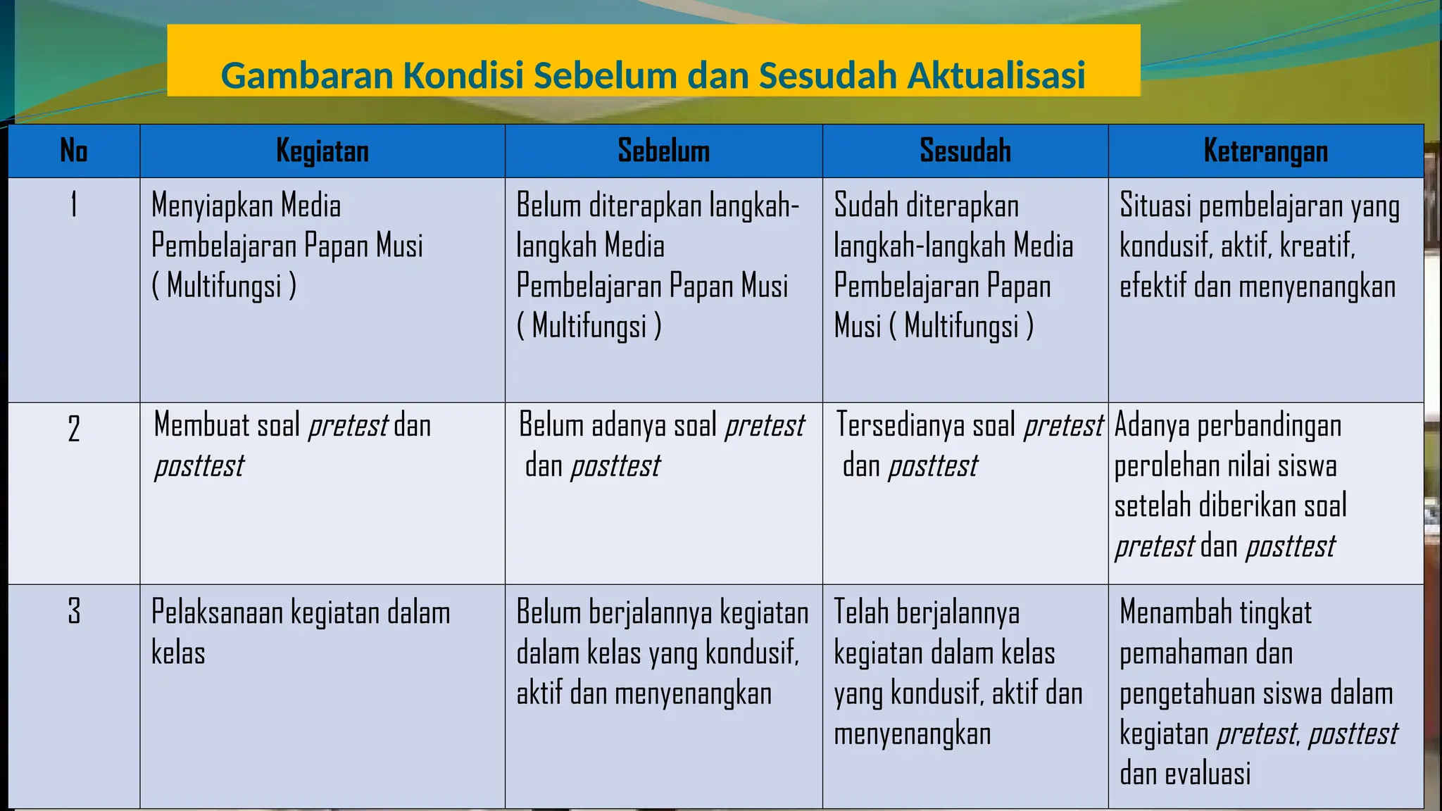 PPT LAPORAN AKTUALISASI utari handayani.pptx
