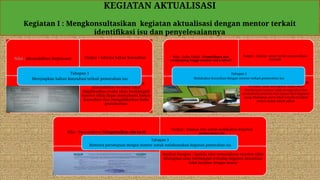 PPT LAPORAN AKTUALISASI utari handayani.pptx