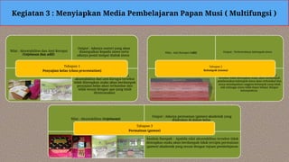 PPT LAPORAN AKTUALISASI utari handayani.pptx