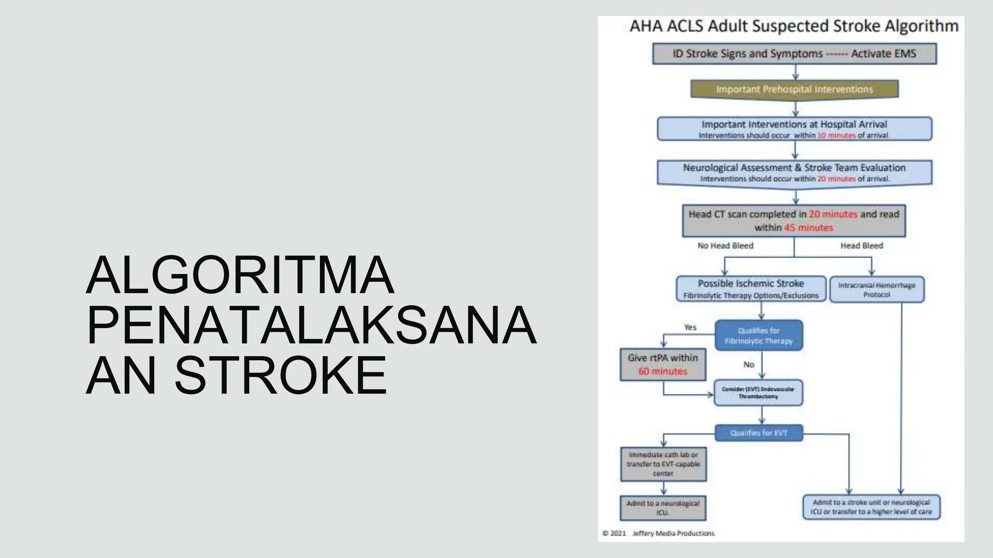 PPT LAPORAN KASUS TERAPI INTENSIF PADA STROKE.pptx