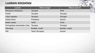 PPT LAPORAN KEMAJUAN kegiatan pengabdian kepada masyarakat hibah DRTPM ...