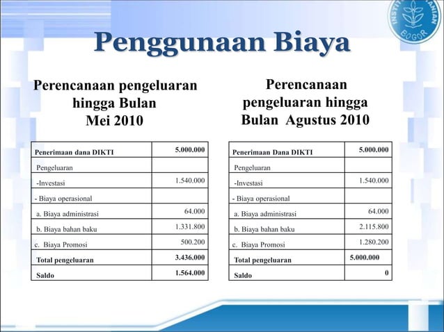 PPT LAPORAN KEMAJUAN PKMK 3.ppt