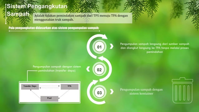 ANALISIS SISTEM PELAYANAN POLA PENGUMPULAN DAN PENGANGKUTAN SAMPAH DI DUSUN KRAJAN DAN DUSUN ...