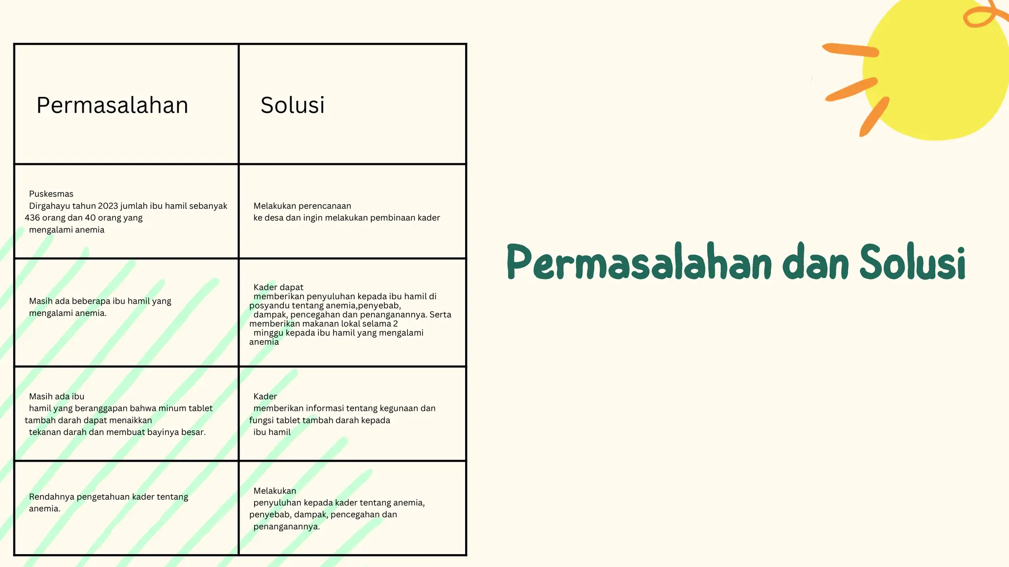 PPT Laporan MP tentang peran kader .pptx