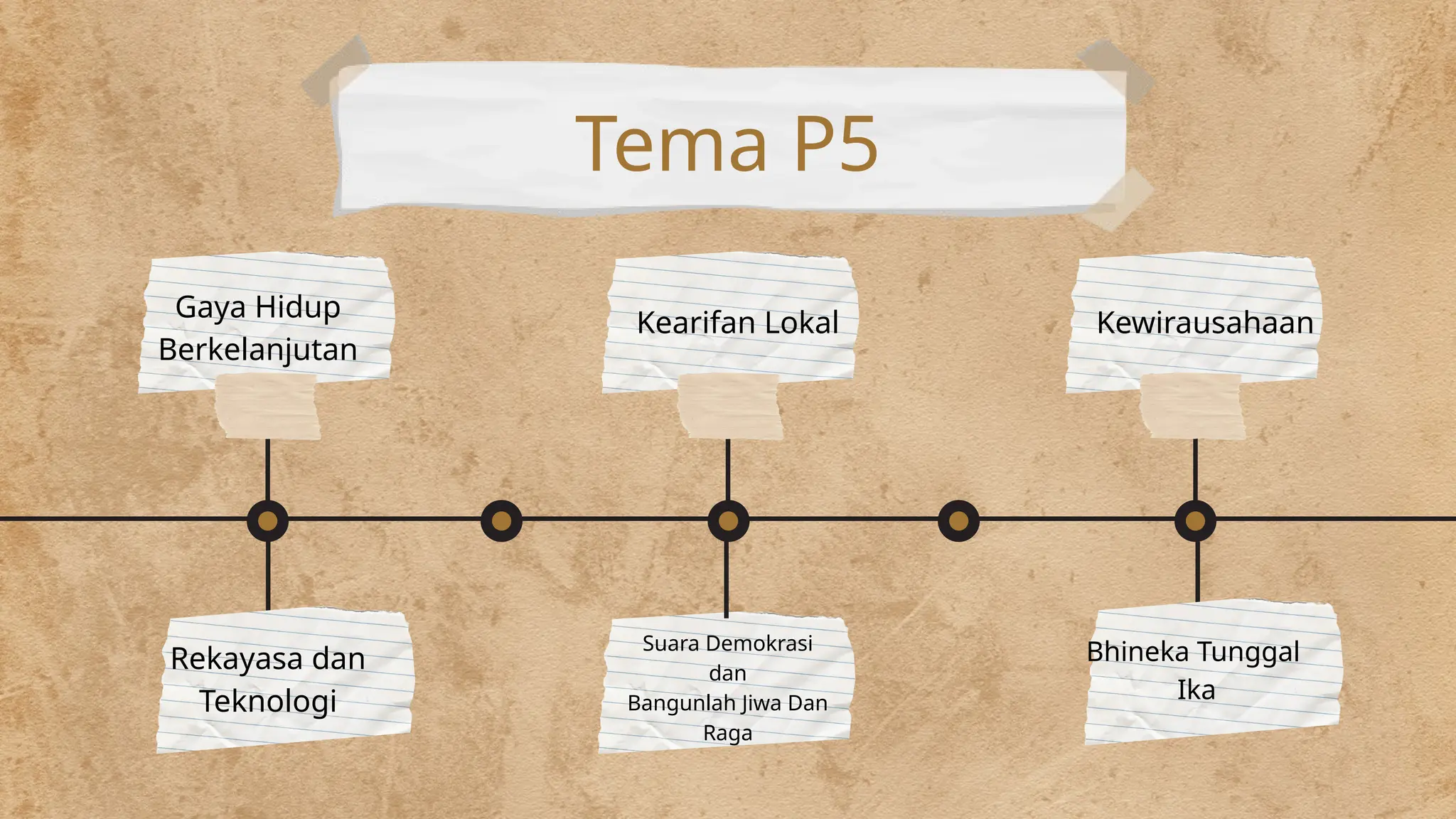 PPT LAPORAN P5 smp cokroaminoto wanadadi | PPT