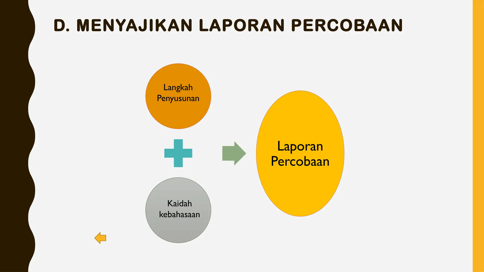 powerpoint teks laporan percobaan.pptx