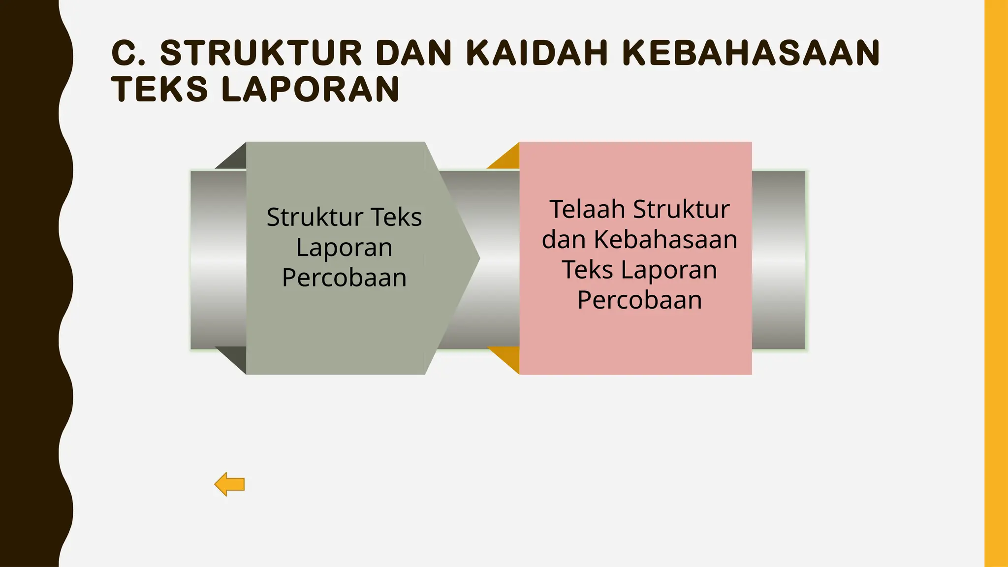powerpoint teks laporan percobaan.pptx