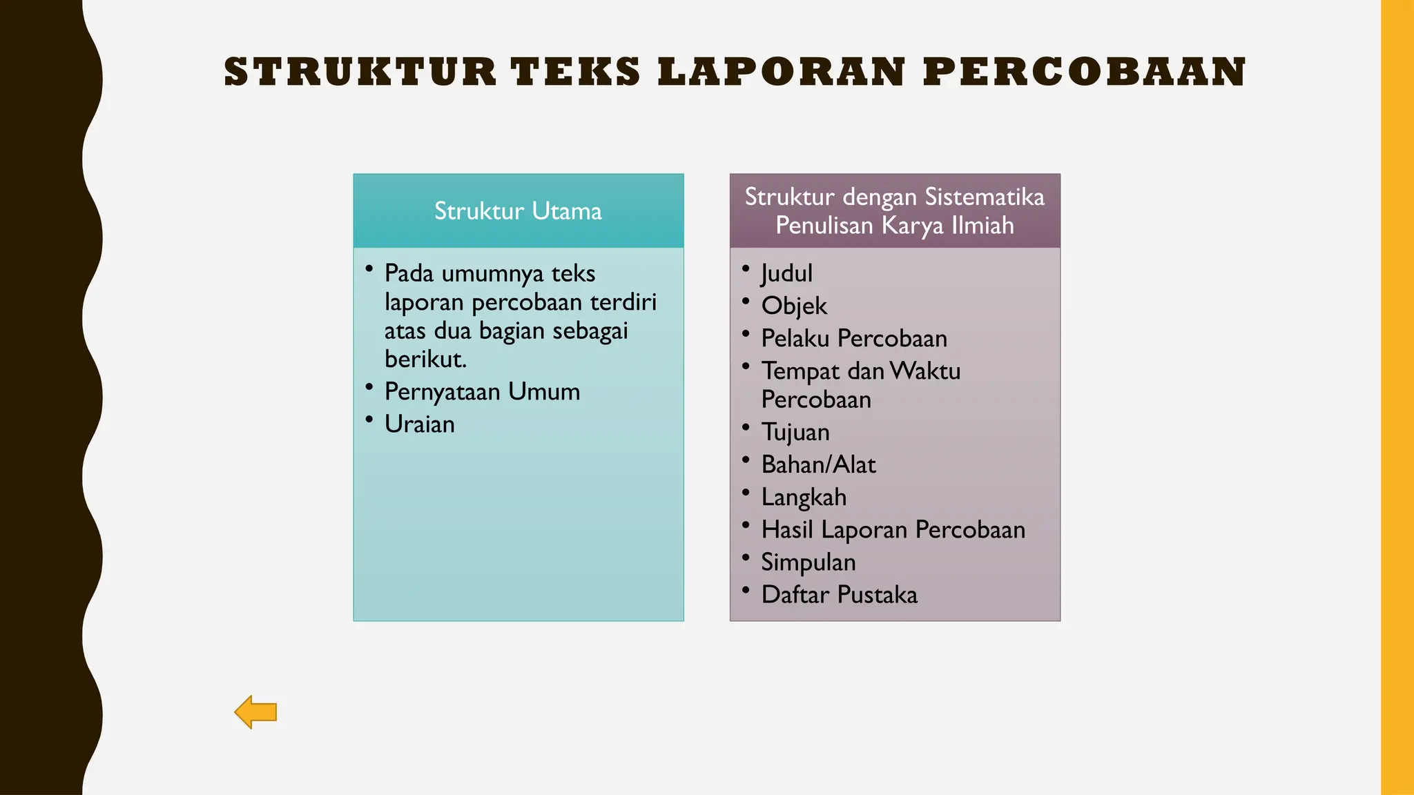 powerpoint teks laporan percobaan.pptx