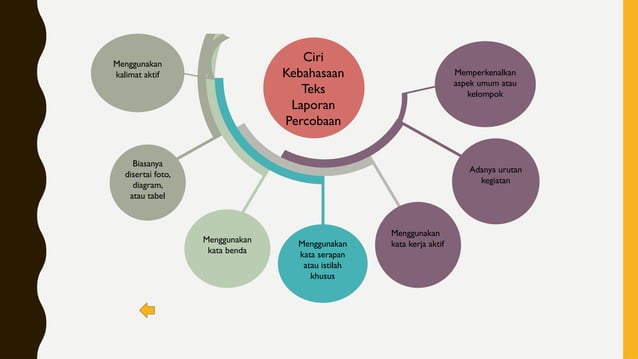 powerpoint teks laporan percobaan.pptx