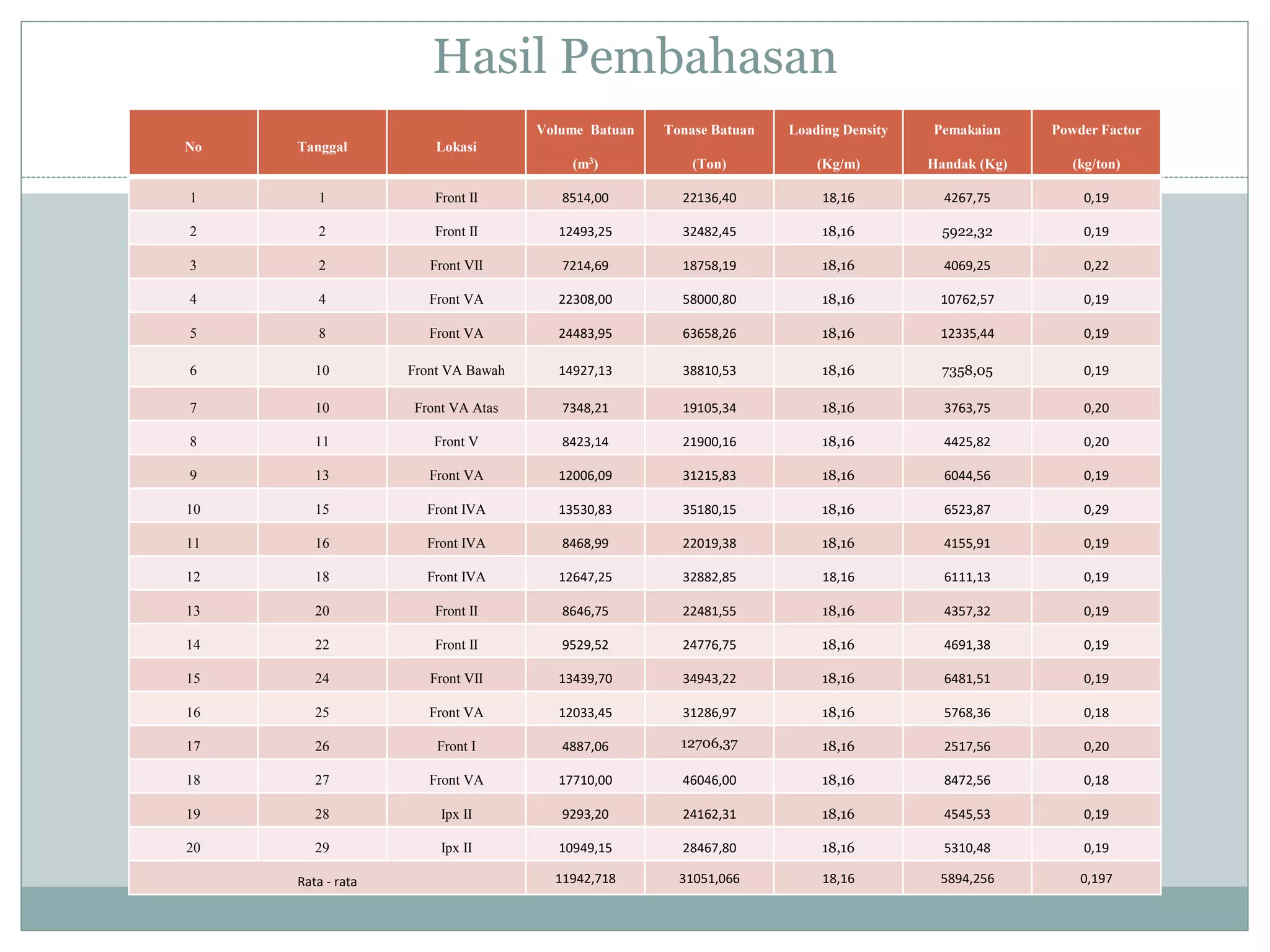 PPT LAPORAN PLI Edo V.pptx