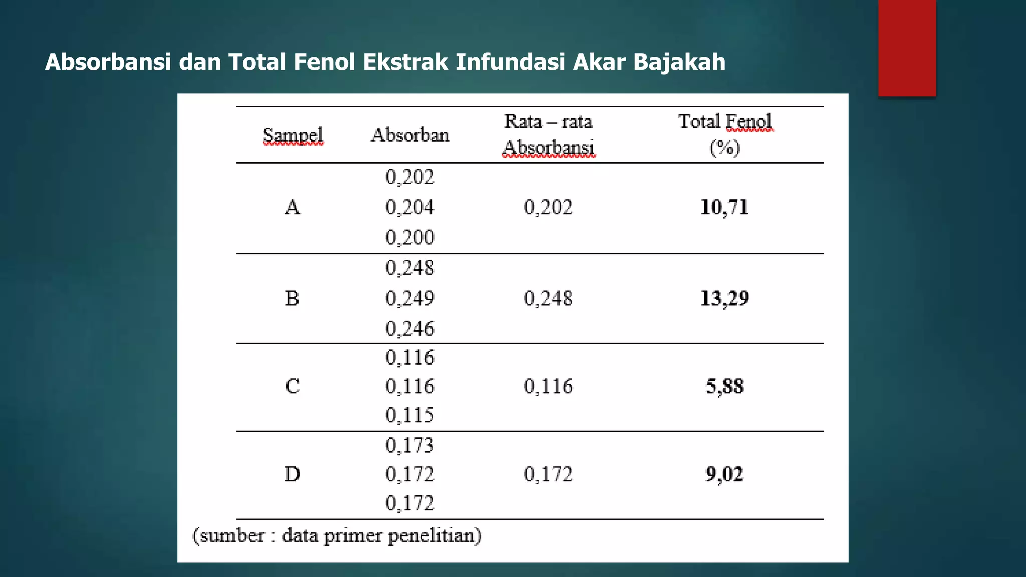 PPT Laporan Rizki Farmasi.pptx