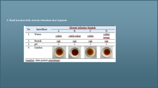 PPT Laporan Rizki Farmasi.pptx