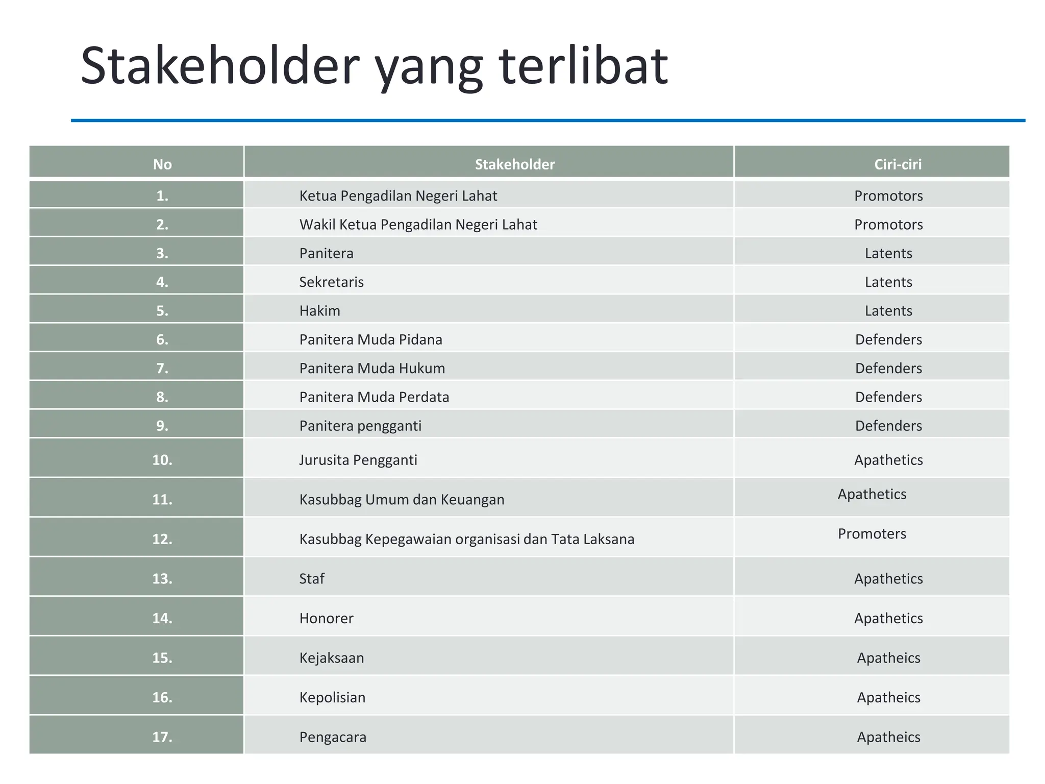 PPT LAP Piter Juliansyah copy ok ok.pptx