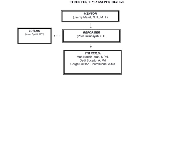 PPT LAP Piter Juliansyah copy ok ok.pptx
