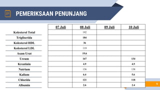 PPT Lapsus Perempua 34 tahu dega SLE + CKD + .pptx