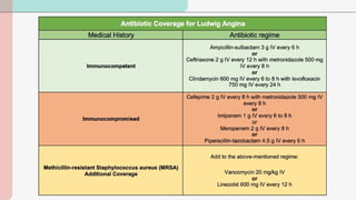 laporan kasus THT PPT Lapsus Angina Ludwig.pptx