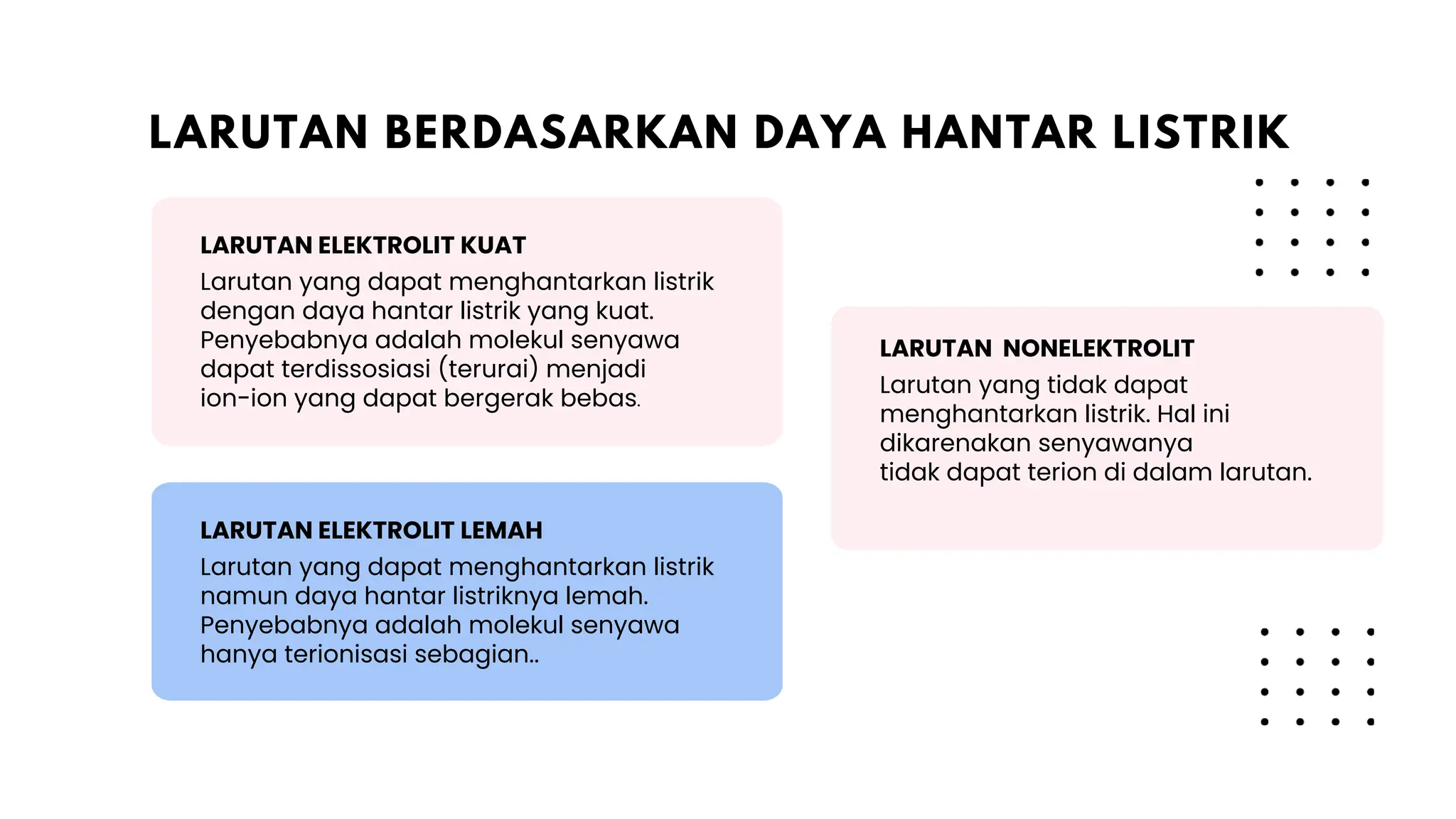 PPT LARUTAN kimia elektrolit non elektrolit.pptx