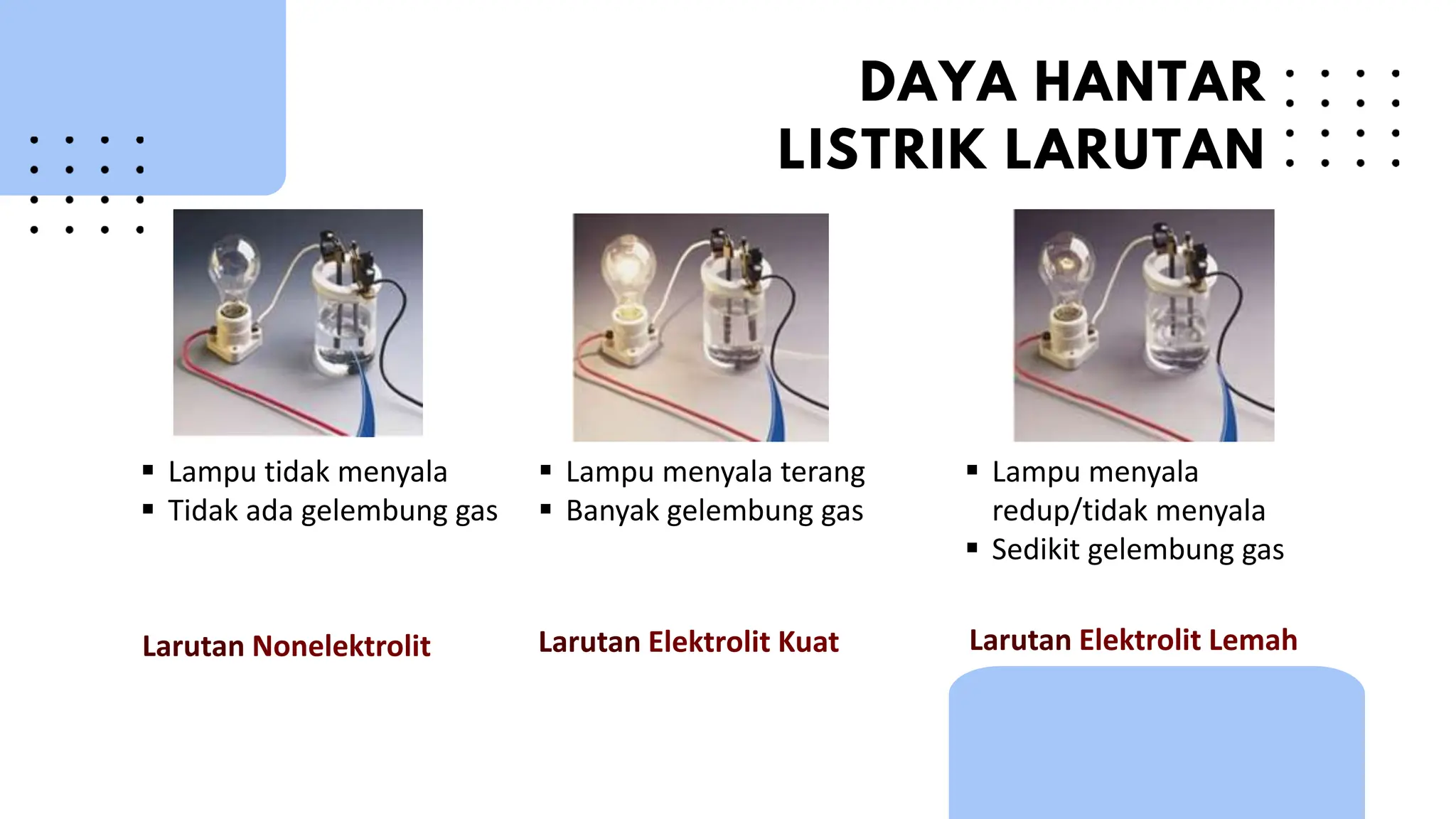 PPT LARUTAN kimia elektrolit non elektrolit.pptx