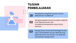 PPT LARUTAN kimia elektrolit non elektrolit.pptx