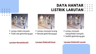 PPT LARUTAN kimia elektrolit non elektrolit.pptx
