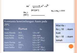 Ppt larutan asam bas affff | PPTX