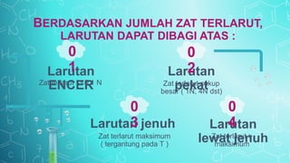 PPT_Larutan dan Sifat Koligatif Larutan_KIMIA FISIKA.pptx