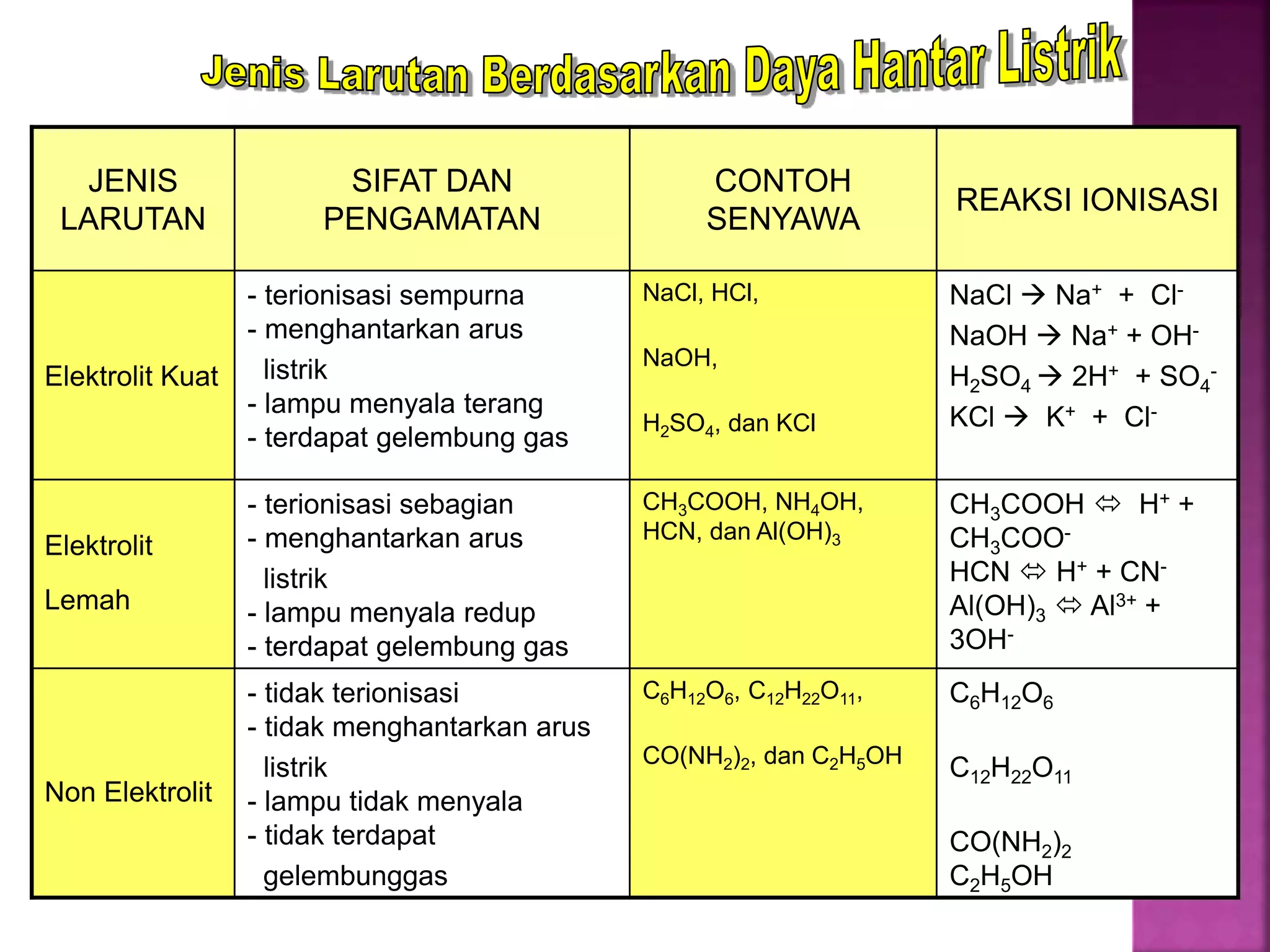 PPT Larutan Elektrolit.ppt