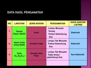 PPT Larutan Elektrolit.ppt