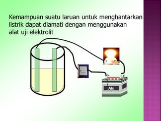 PPT Larutan Elektrolit.ppt