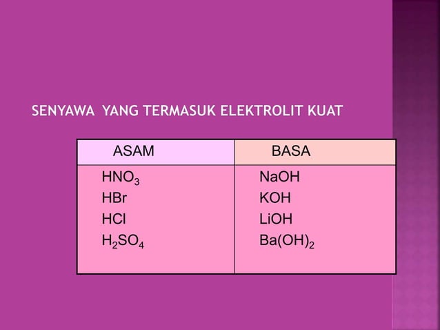 PPT Larutan Elektrolit.ppt | Free Download